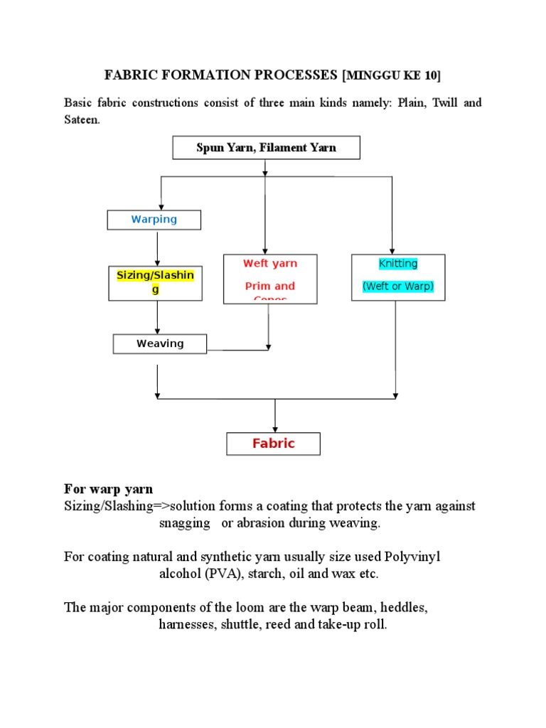 Fabric Formation Processes | PDF | Loom | Yarn