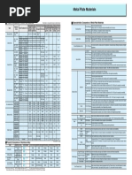 En1A Leaded (PB) Steel: 11Smnpb37 (1.0737) | PDF | Steel | Materials