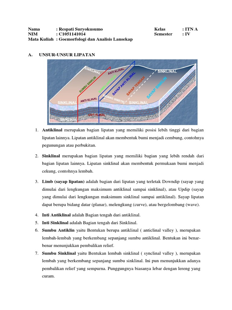 Geomorfologi Dan Analisis Lansekap - Pengertian Unsur-Unsur Lipatan ...