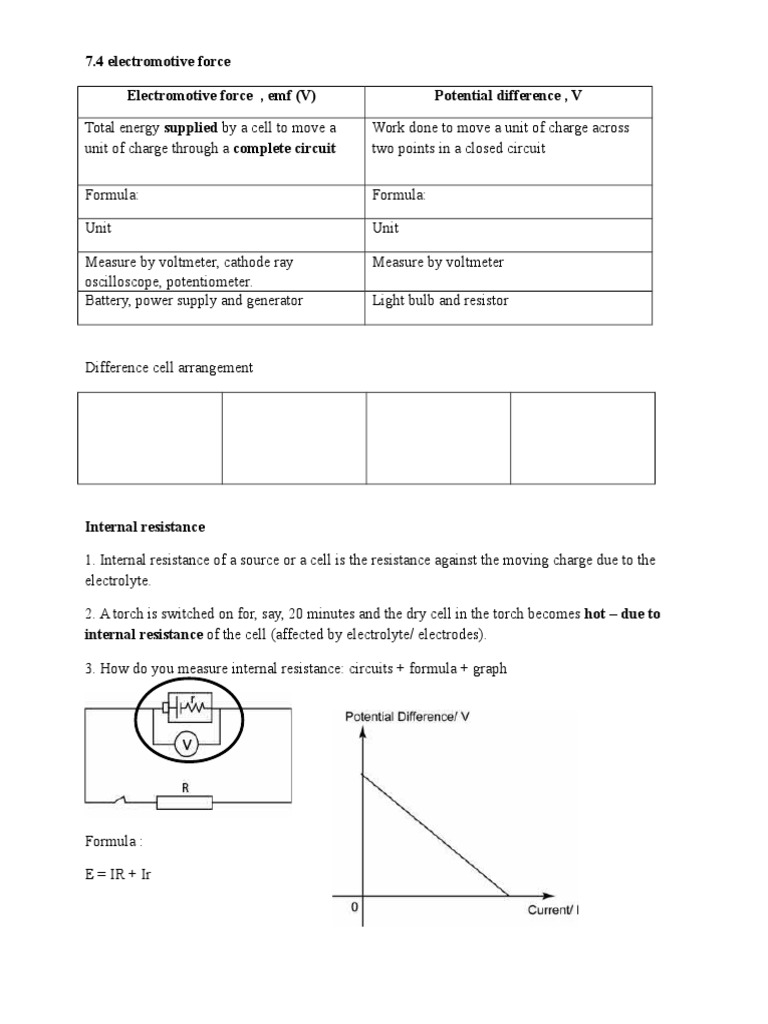 7.4 Electromotive Force Electromotive Force, Emf (V) Potential ...