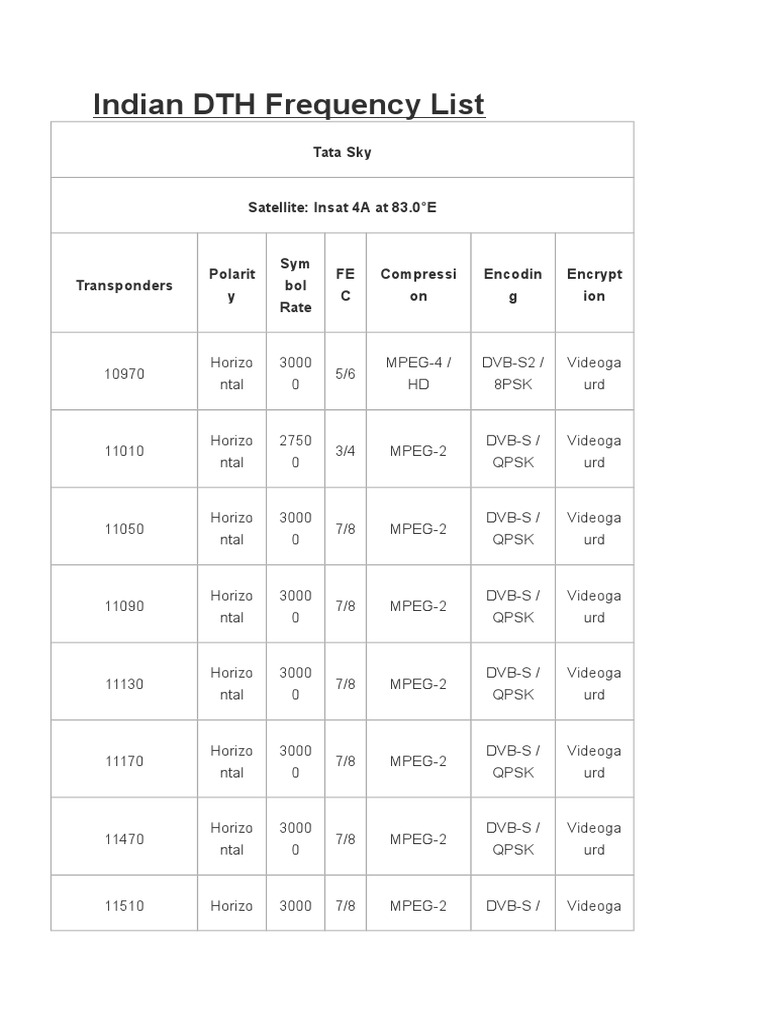 DTH in India | PDF | Cable Television | Satellite Television