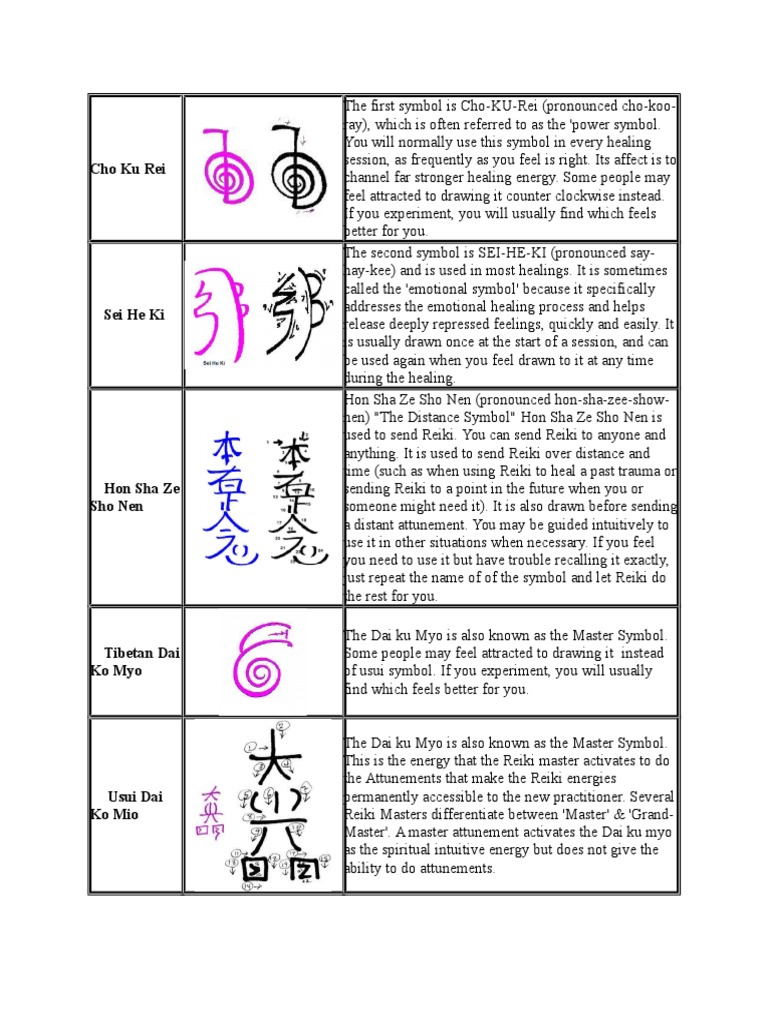 Reiki Symbols All | Reiki | Chakra