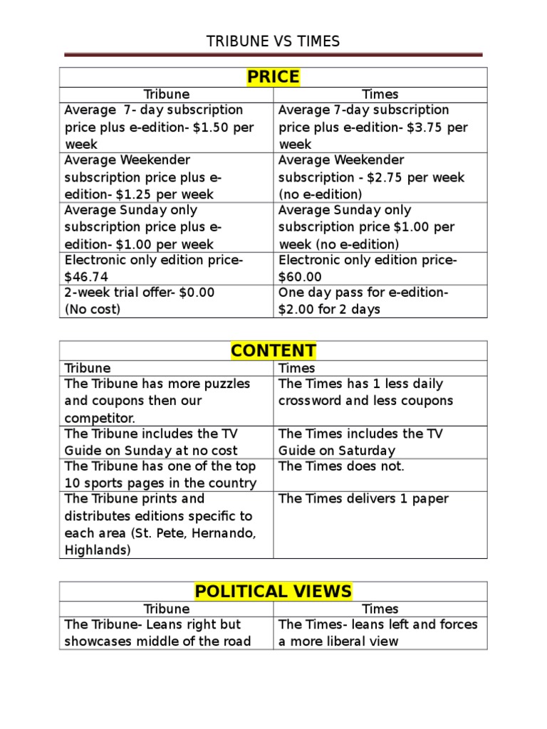 Tribune Vs Times | PDF | Sports & Recreation | Cooking, Food & Wine