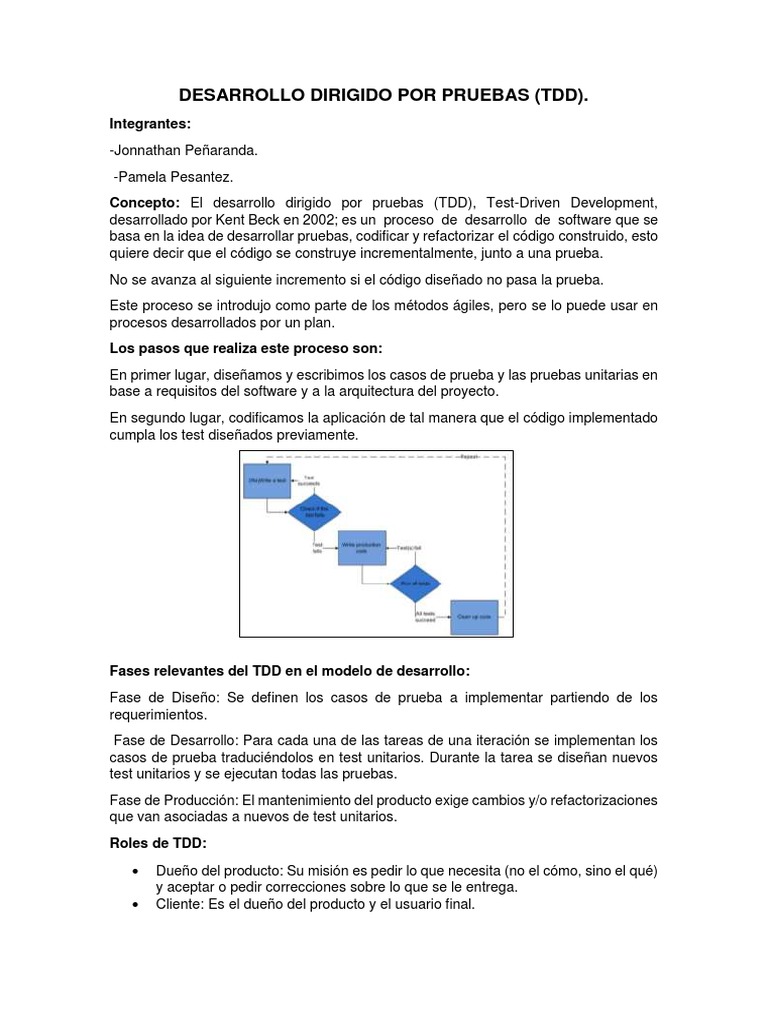 Desarrollo Dirigido Por Pruebas - TDD. | PDF | Desarrollo guiado por pruebas | Software