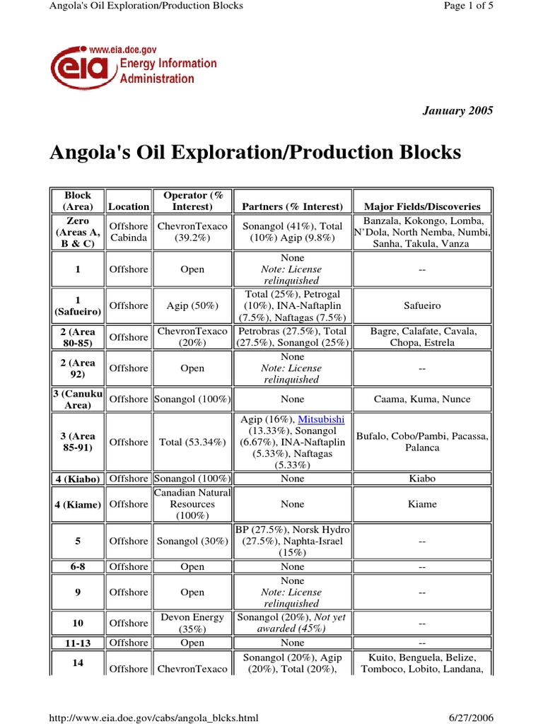 Angola Oil Blocks PDF | PDF | Fuel Production | Petroleum