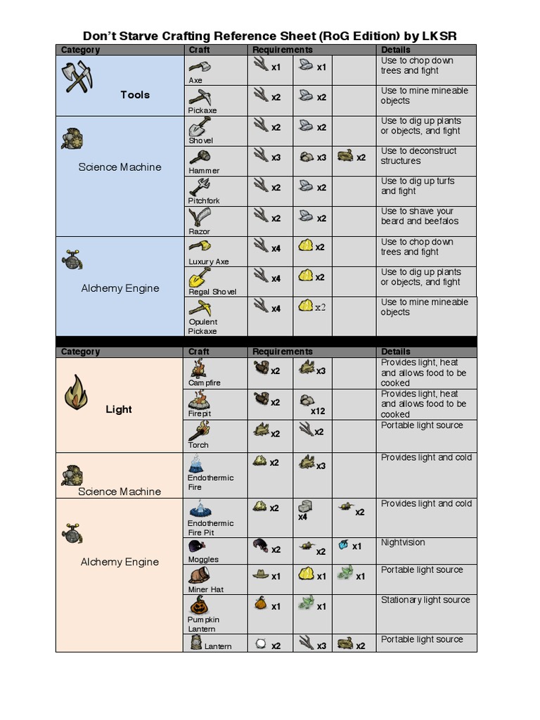 Dont Starve Crafting Reference Sheet Full Pdf Nature 3009