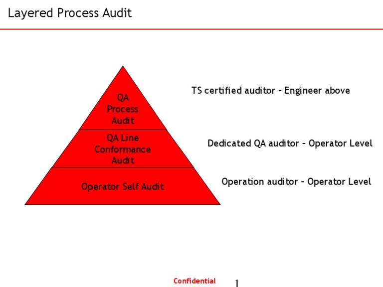 Layer Process Audit | PDF | Technology & Engineering
