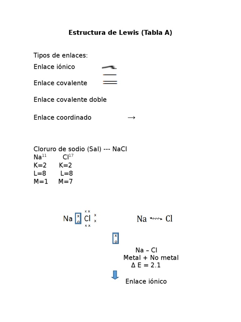Estructura de Lewis de NaCl y KNO3 | PDF