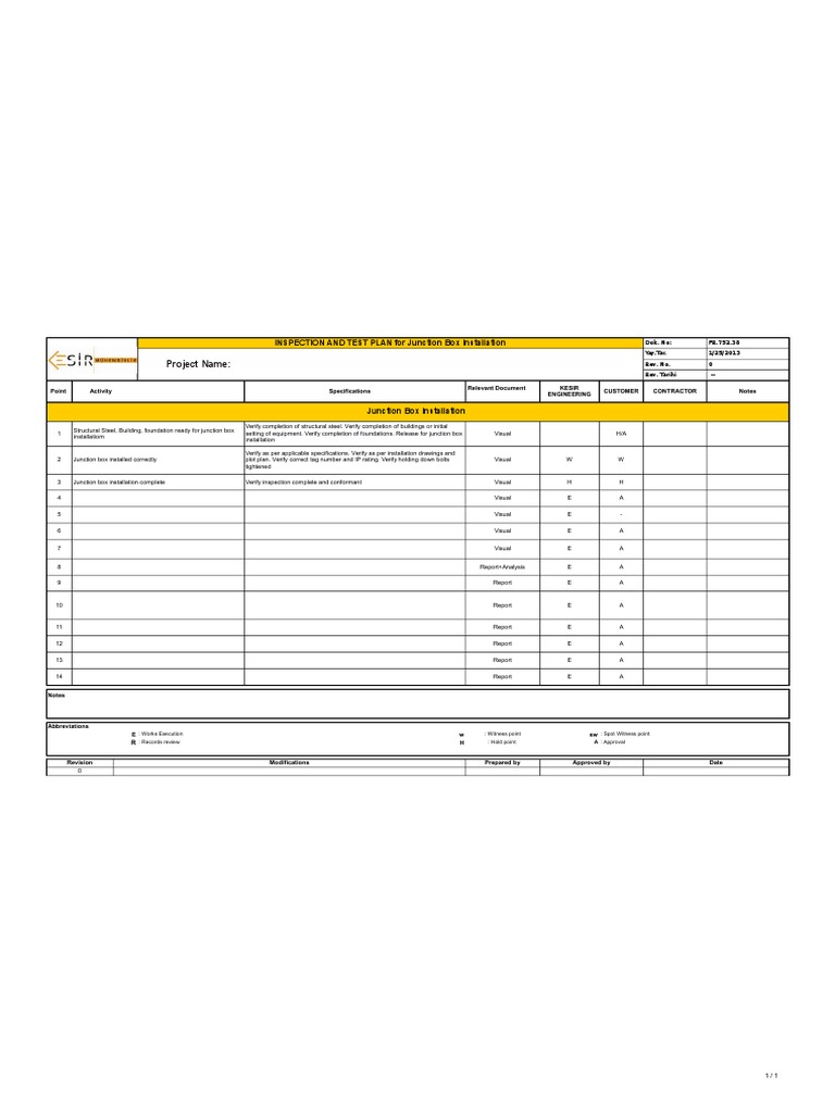 Electrical Junction Box ITP | PDF | Technology & Engineering