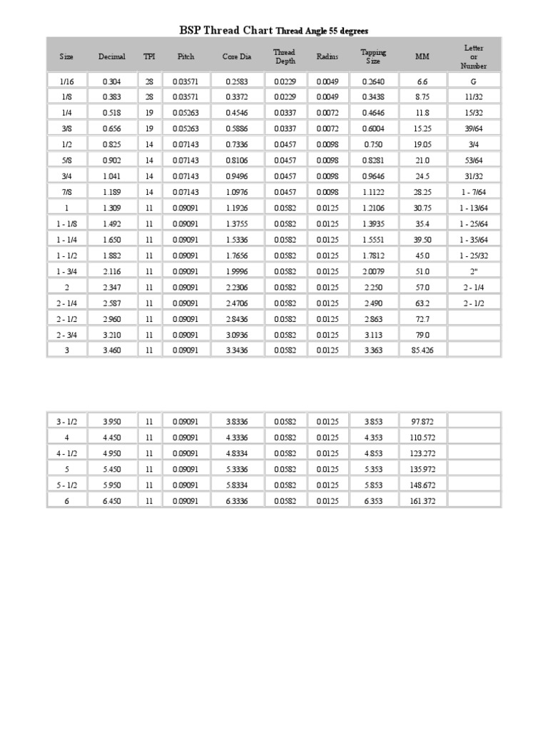 BSP Thread Size Reference Chart | PDF | Computers | Technology ...