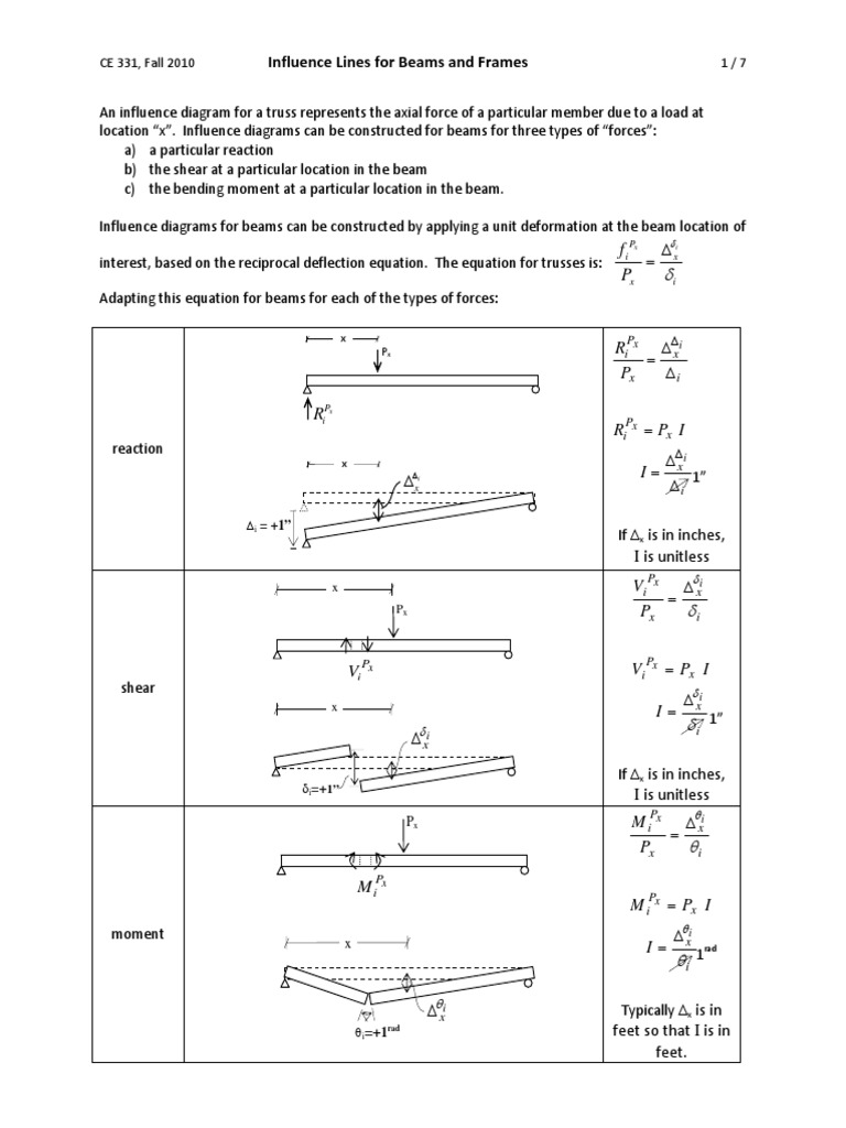 Influence Lines For Beams and Frames | PDF | Beam (Structure) | Bending