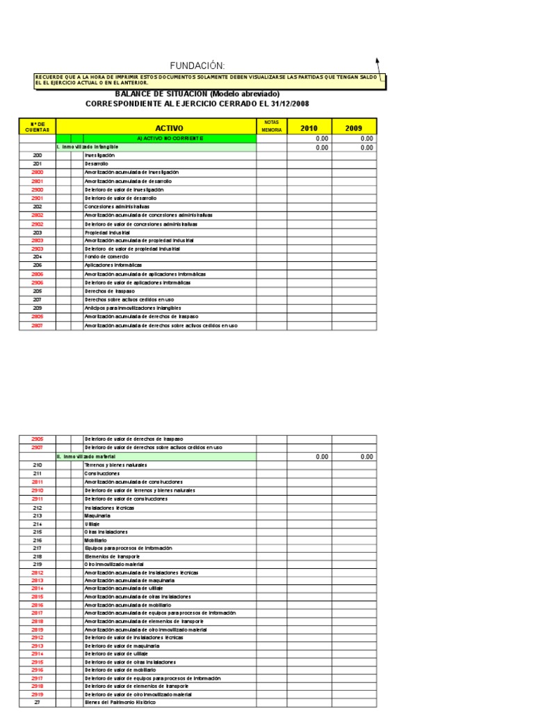 BALANCE Y PYG - Modelo Abreviado(1) | Amortización (Negocio) | Bancos