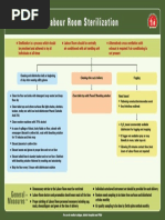 OT Fumigation Guidelines | PDF | Formaldehyde | Surgery