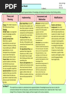 Stad Model | PDF | Educational Assessment | Constructivism (Philosophy ...