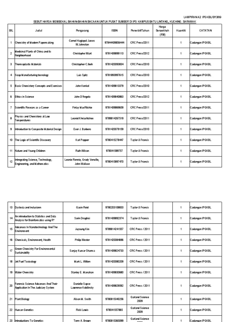Lampiran A2 Ipgkbl S 13 09 | PDF | Qualitative Research | Quantitative Research