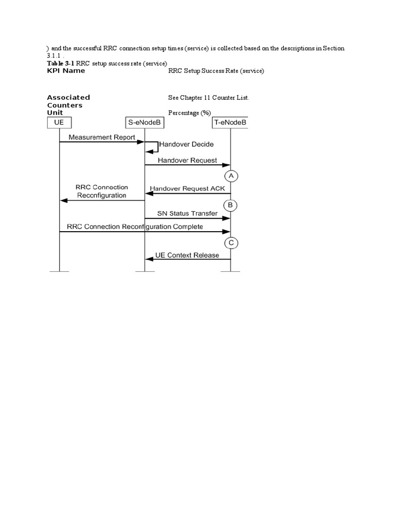 Table 3-1 RRC Setup Success Rate (Service) KPI Name | PDF | Computers ...