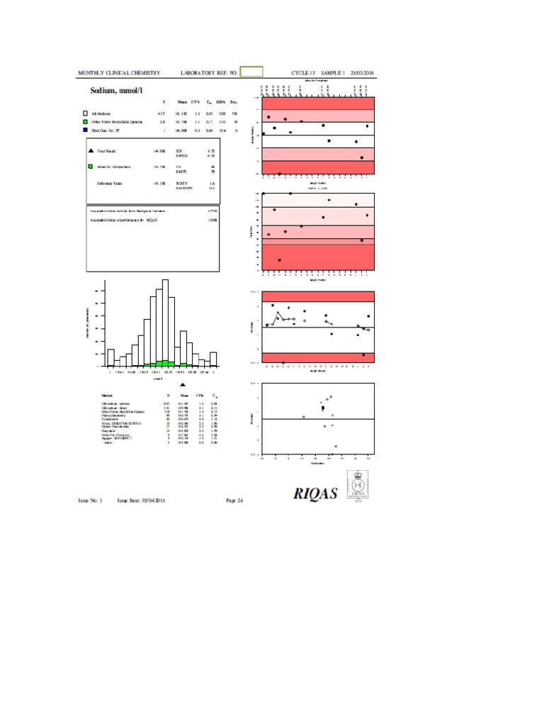 Ejemplo de Reporte de Control de Calidad Externo | PDF