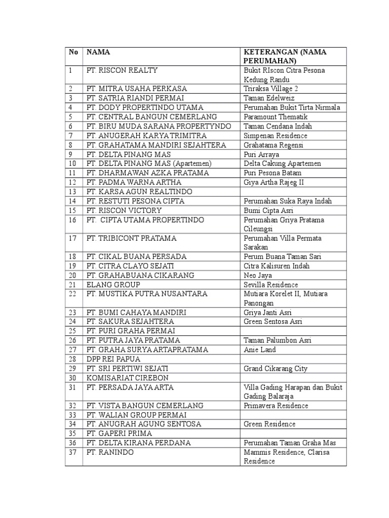 Data Perumahan | PDF