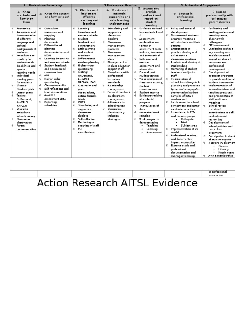 Evidence Grid | PDF | Educational Assessment | Inclusion (Education)