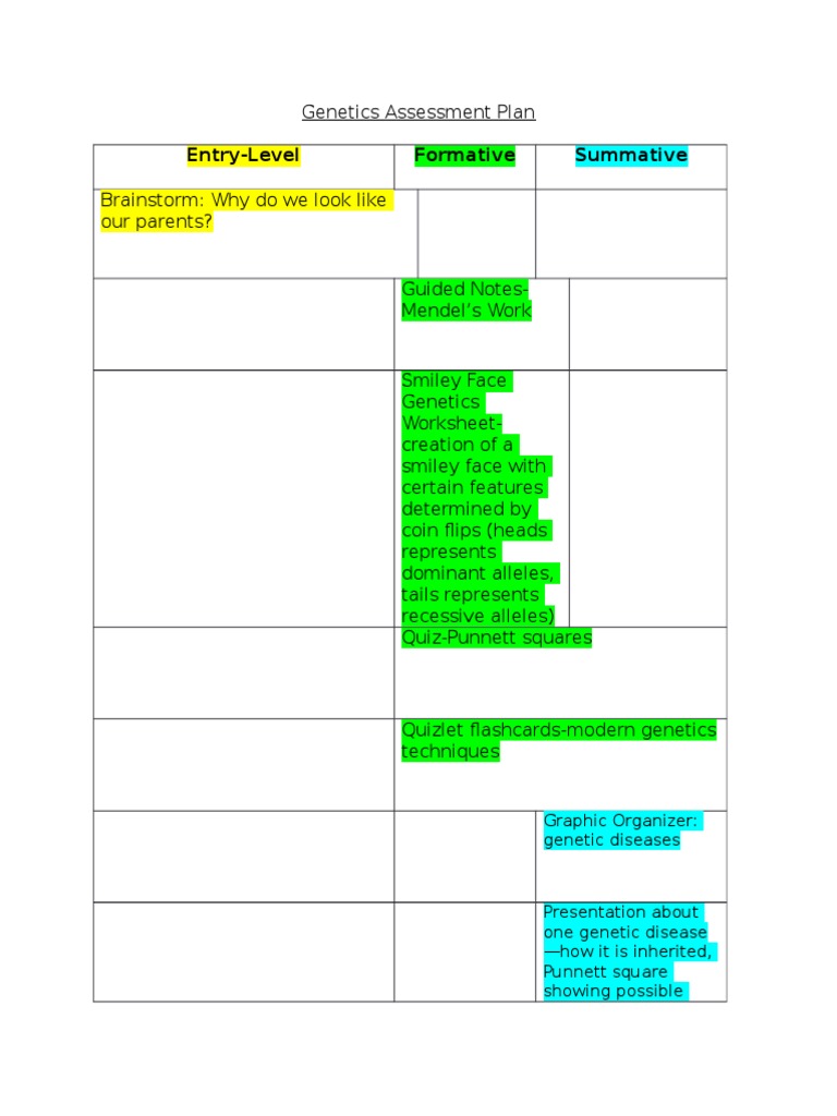 Genetics Assessment Plan Overview | PDF