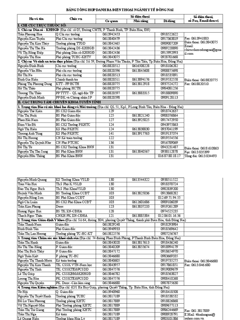 TongHop - DBDT - SO Y Te Dong Nai | PDF