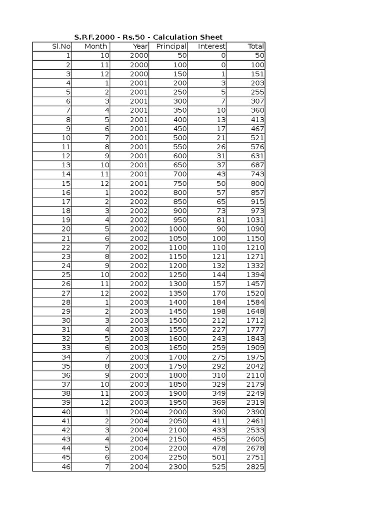 SPF 2000 Calculation Sheet Rs 50 | PDF | Online Advertising | Computer Law