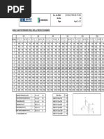API 650 RF Pad Calculation PDF | PDF | Building Materials | Materials