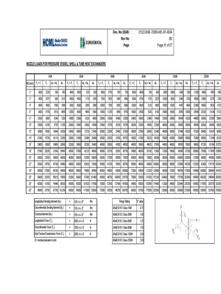 Nozzle Load Chart for Pressure Vessel and Shell & Tube Heat Exchanger ...