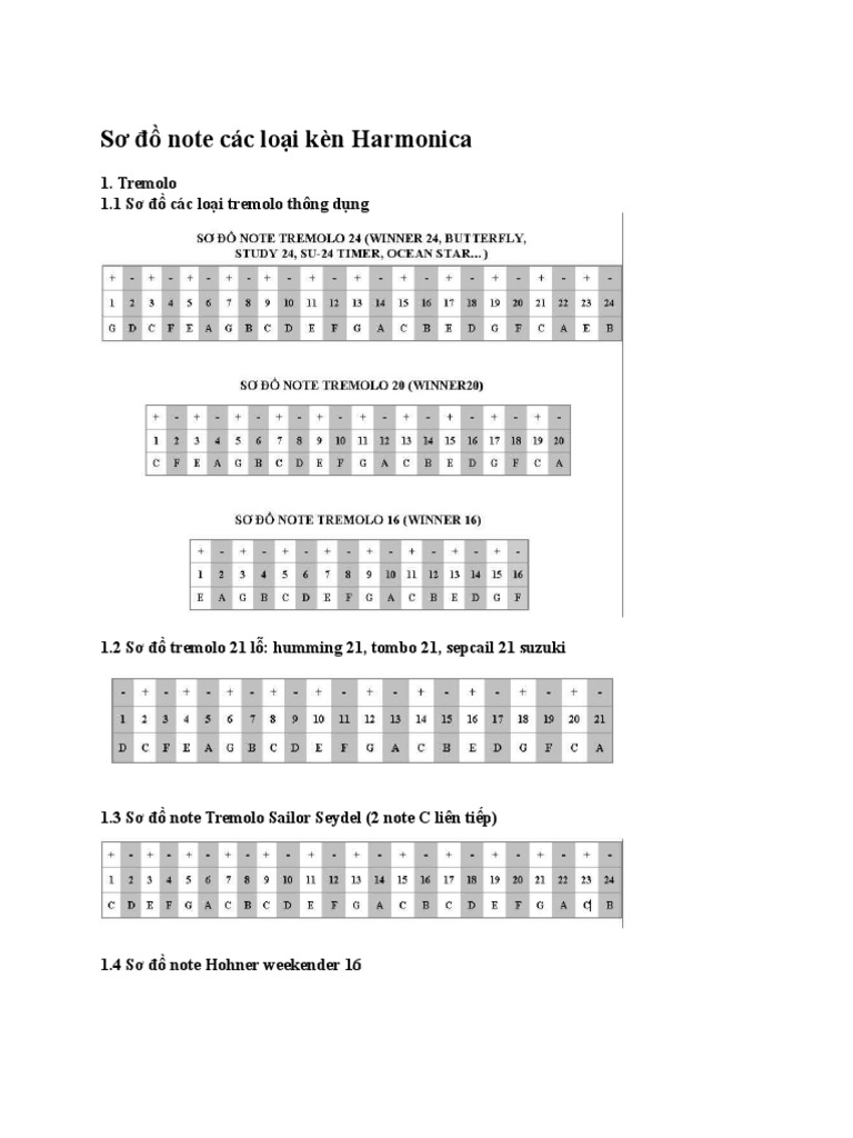 Sơ Đ Note Các Lo I Kèn Harmonica | PDF
