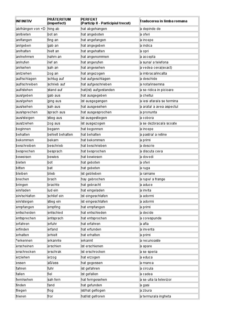 Lista Cu Verbe Neregulate in Germana | PDF
