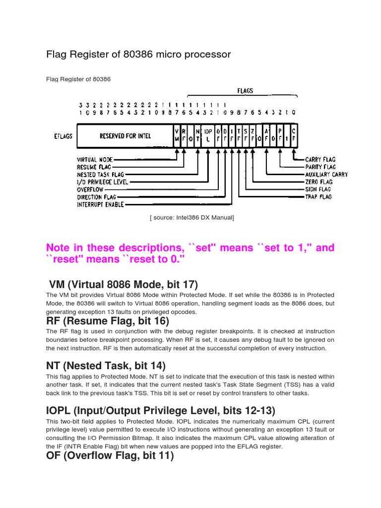 Flag Register of 80386 Micro Processor | Digital Technology | Computing