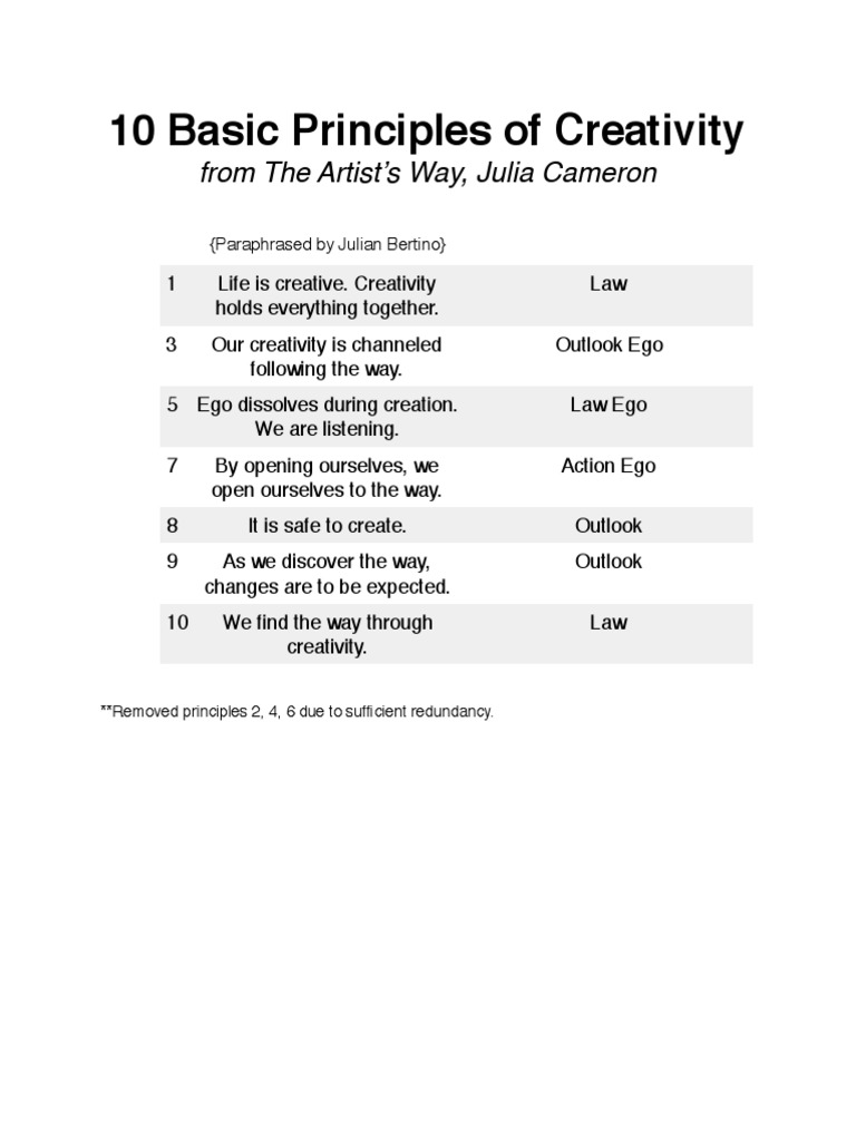 Julia Cameron - 10 Basic Rules of Creativity | PDF