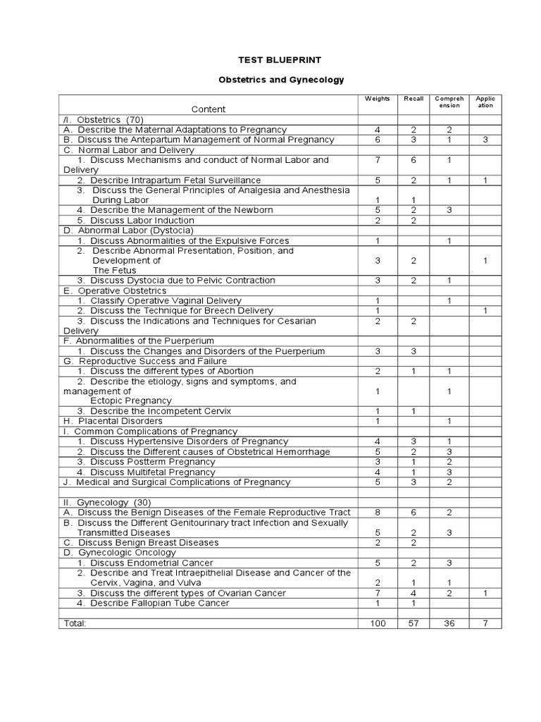 OB/GYN Board Exam Question Blueprint | PDF | Ovarian Cancer | Childbirth