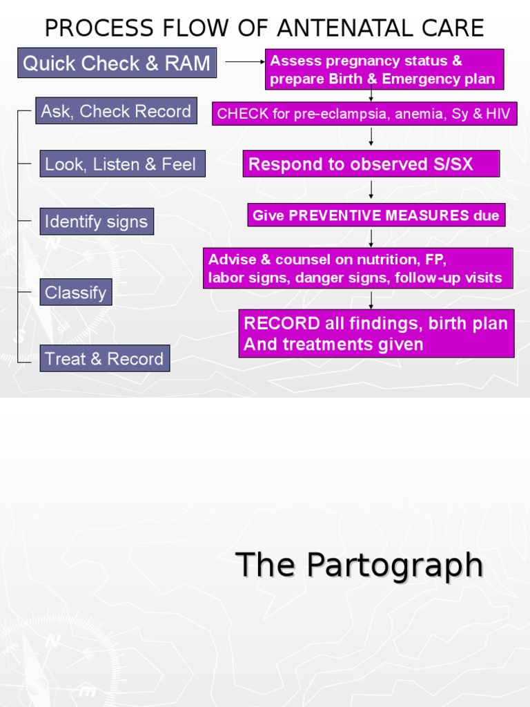 6 PARTOGRAPH | Childbirth | Medicine