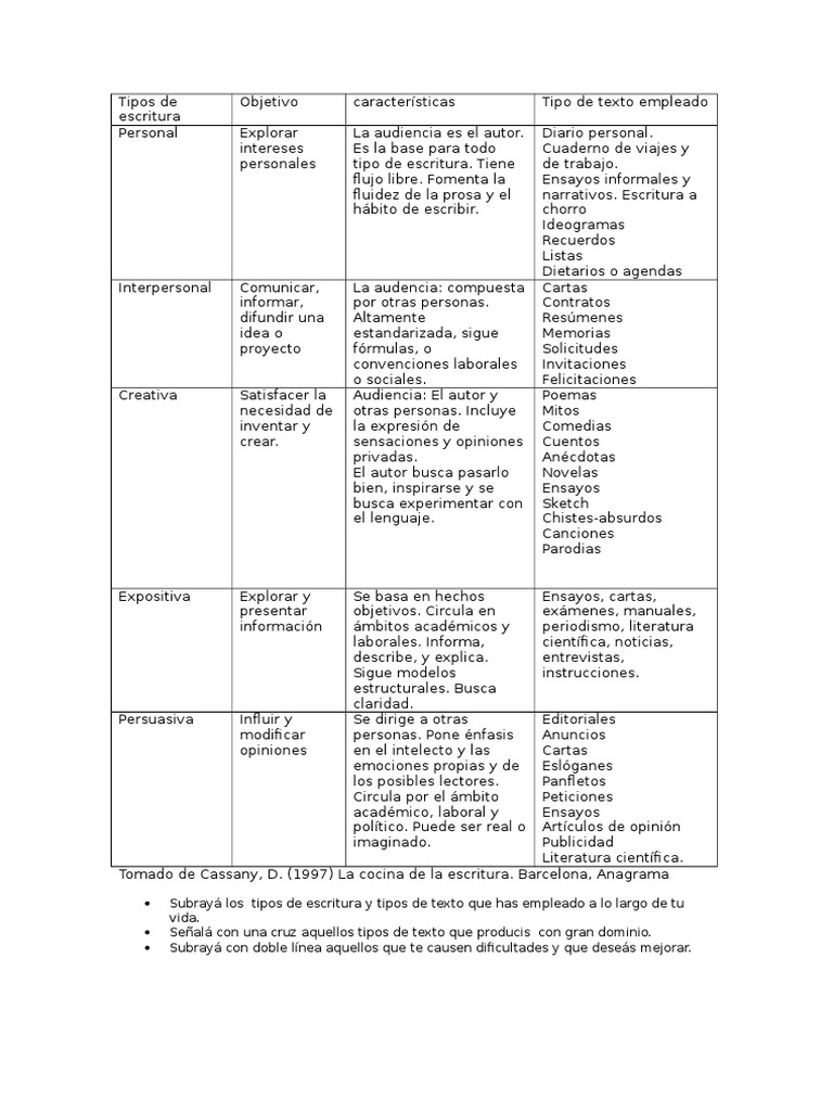 En Tipos De Ejemplos De Escritura Escritura Narrativa: Guía Para