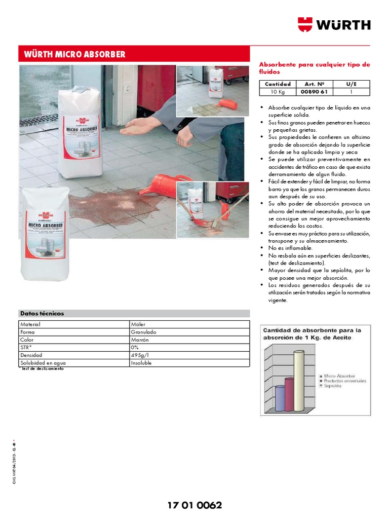 Würth Micro Absorber | PDF | Absorción (Química) | Física Aplicada e ...