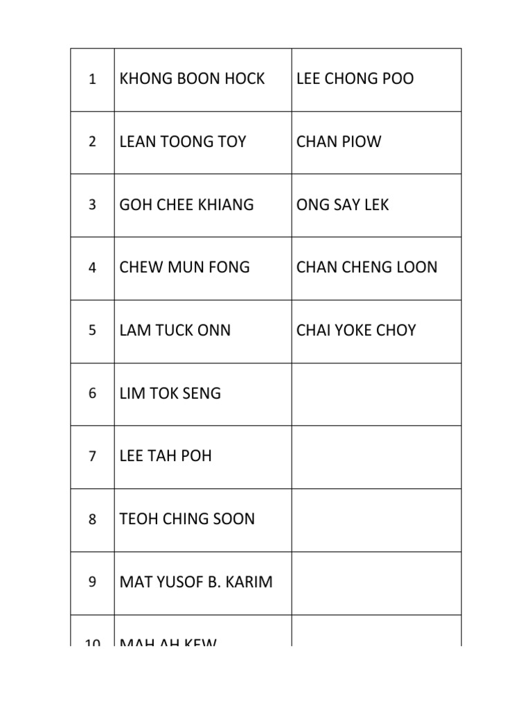 Name Supplier | PDF