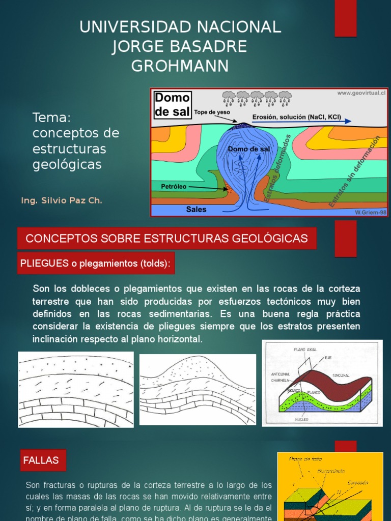 CONCEPTOS ESTRUCTURAS GEOLOGICAS | Falla (geología) | Roca (geología)