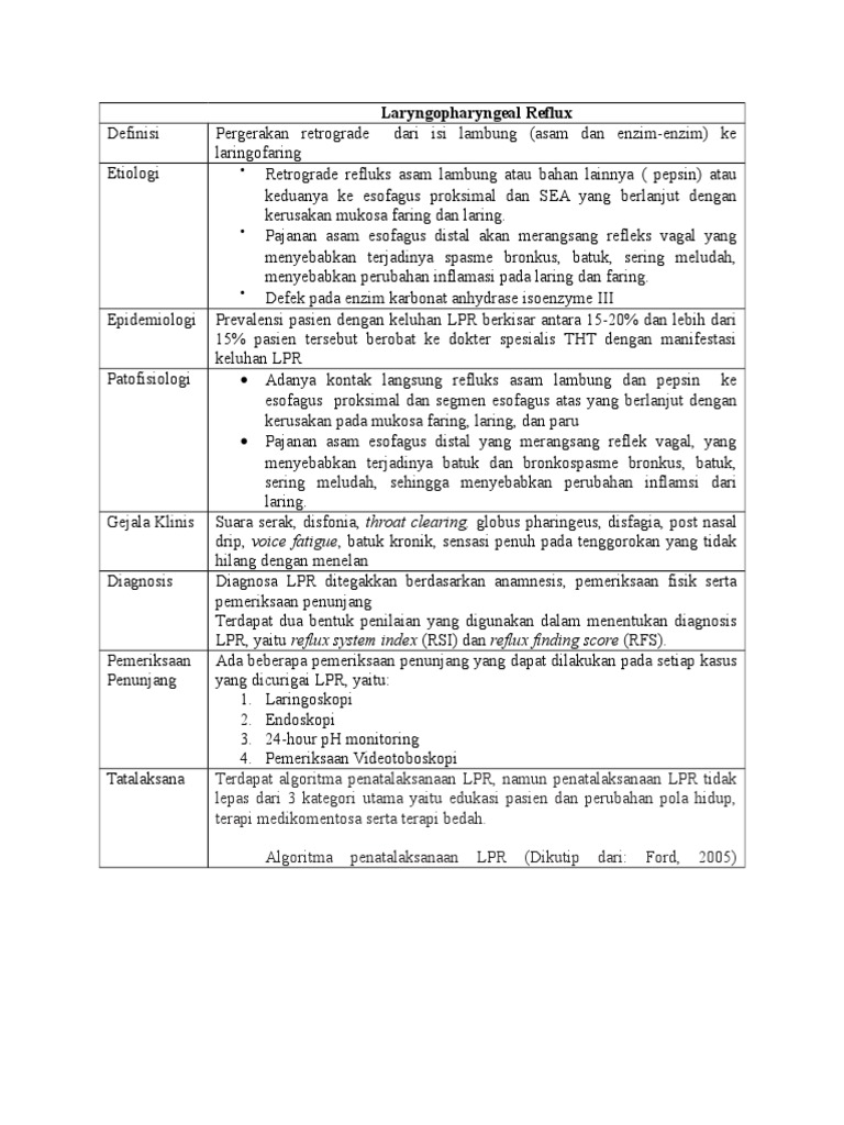 Laryngopharyngeal Reflux | PDF