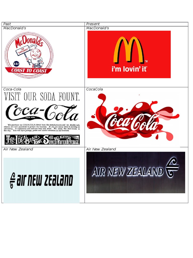 Historical Logos of Major Brands | PDF