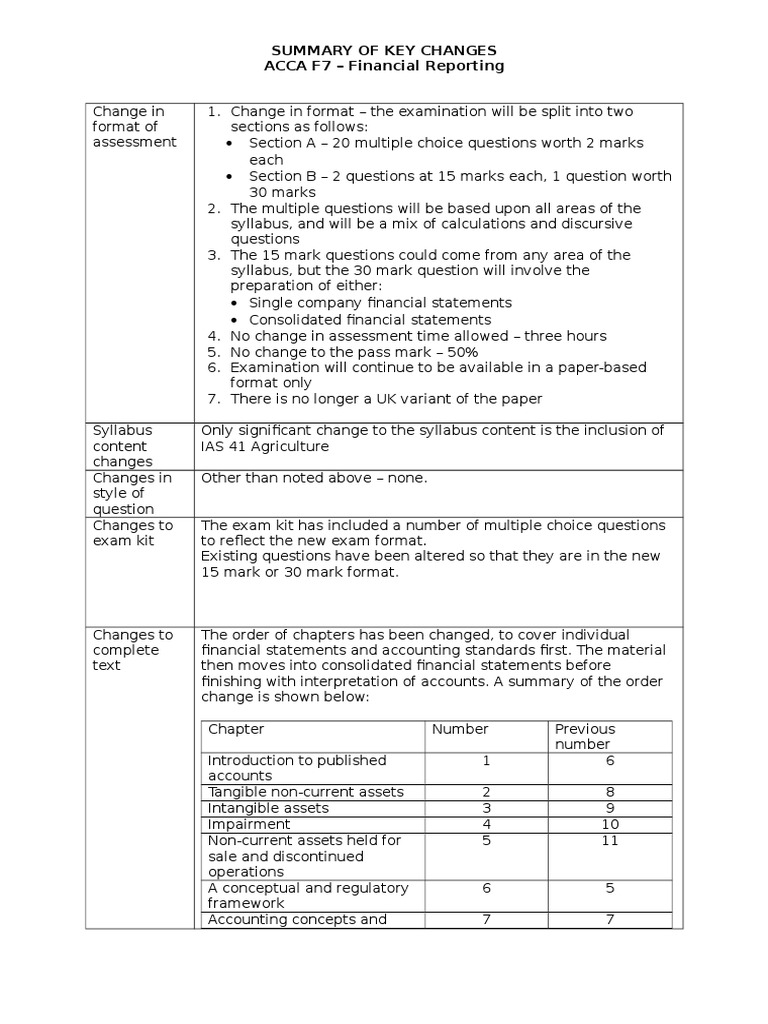 ACCA F7 Schedule | Financial Statement | Test (Assessment)