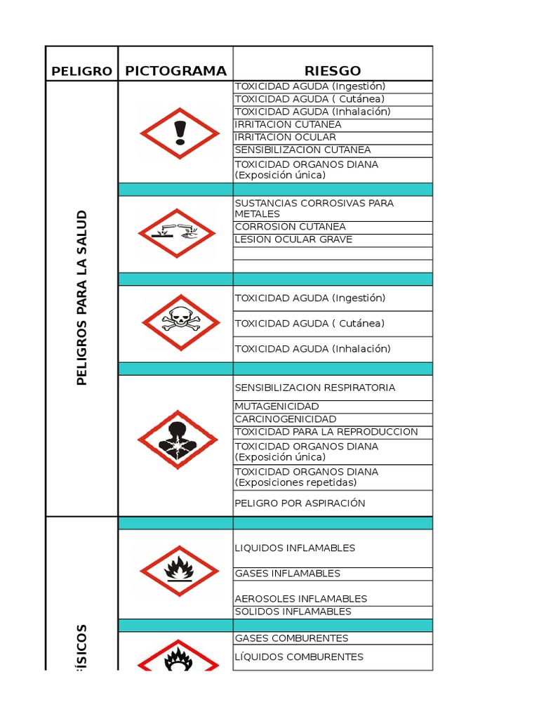 Pictogramas e Indicaciones de Peligro | PDF | Toxicidad | Alergia