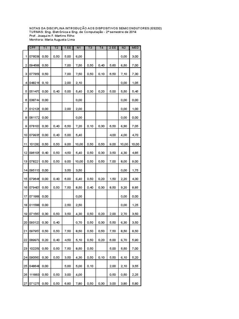Semiconductors Course Grades 2014 | PDF | Technology & Engineering