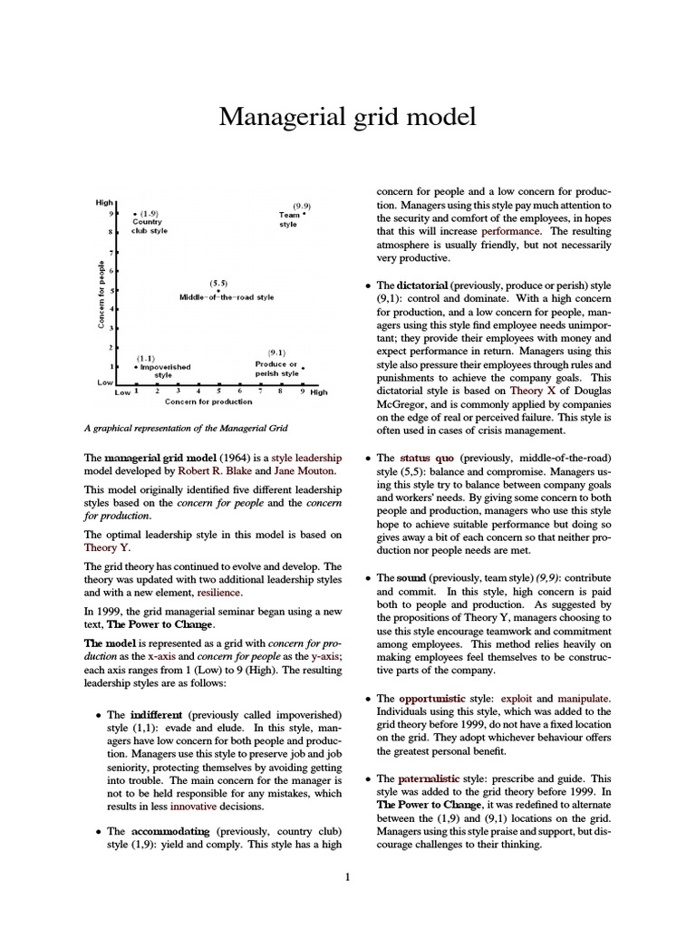 Managerial Grid Model | PDF | Leadership | Action (Philosophy)