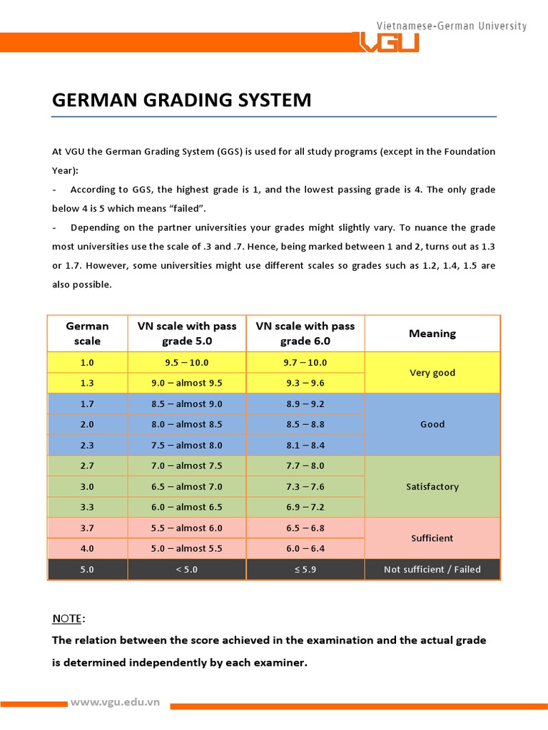 German Grading System Overview | PDF