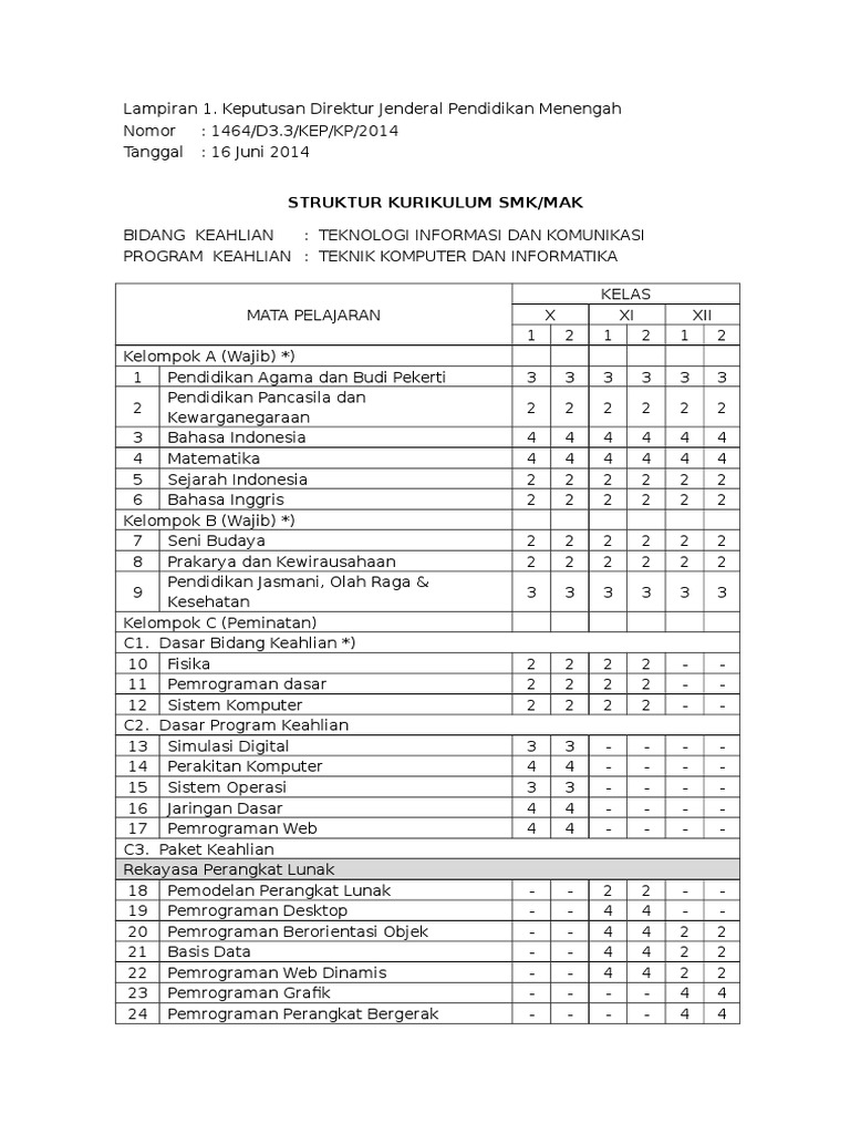 Struktur Kurikulum Teknik Komputer Dan Informatika | PDF | Sains & Matematika