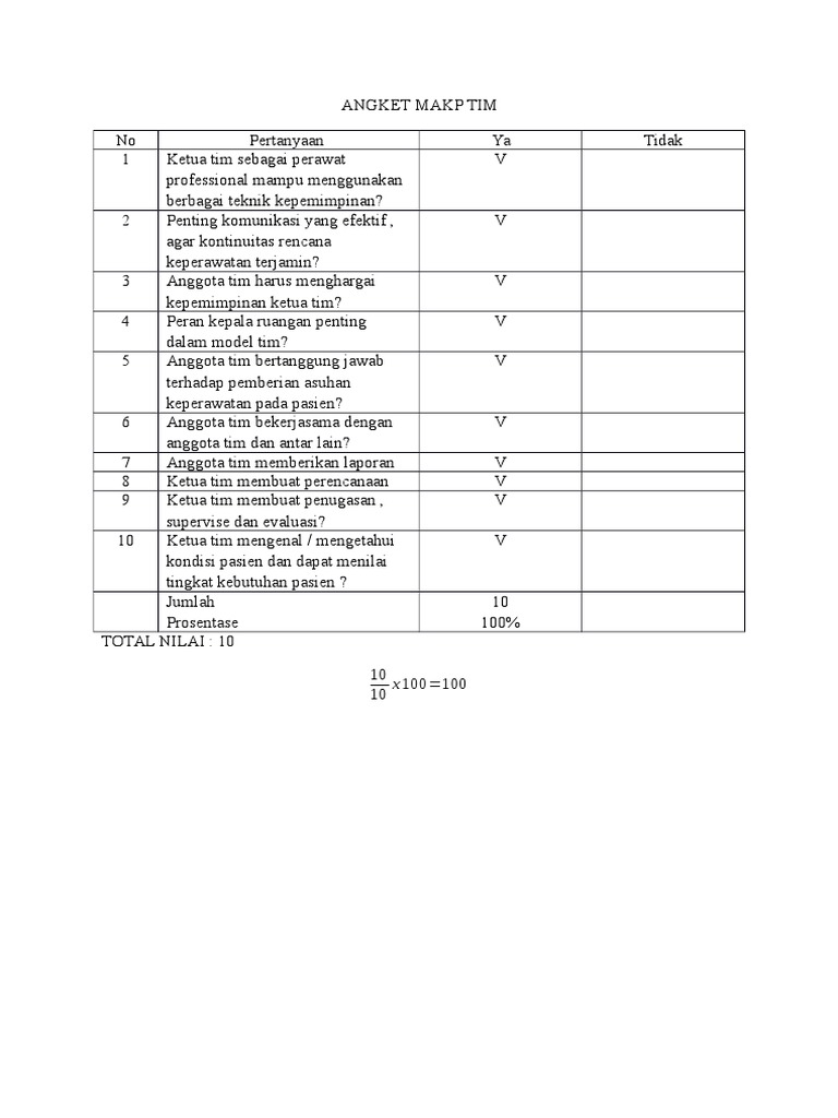 Angket Makp Tim | PDF | Karier & Perkembangan | Kesehatan Holistik
