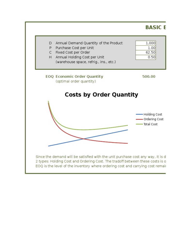 Economic Order Quantity Calculator | PDF | Economic Theories ...