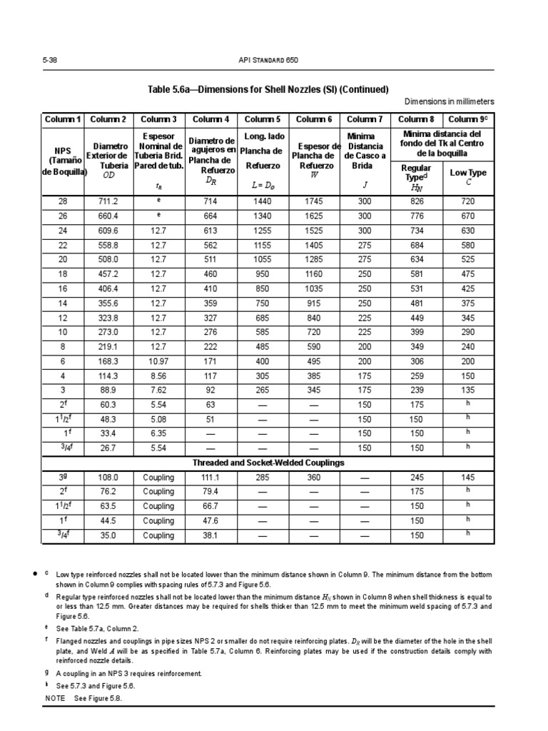Nozzles Anexo S Api 650 Pdf