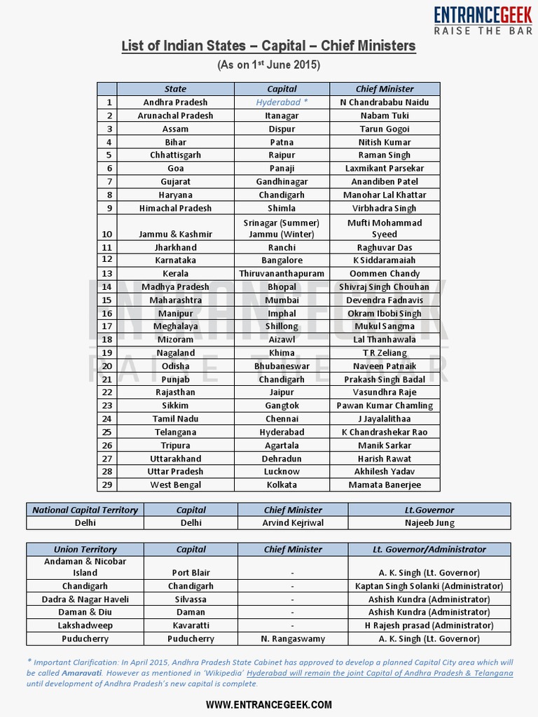List of Indian States Capitals and Chief Ministers | PDF